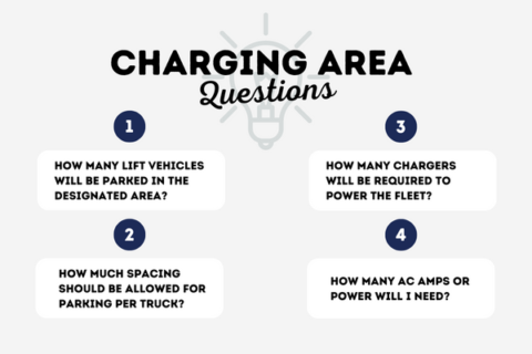 The Secret To Optimizing Your Charging Area - Carney Battery Handling